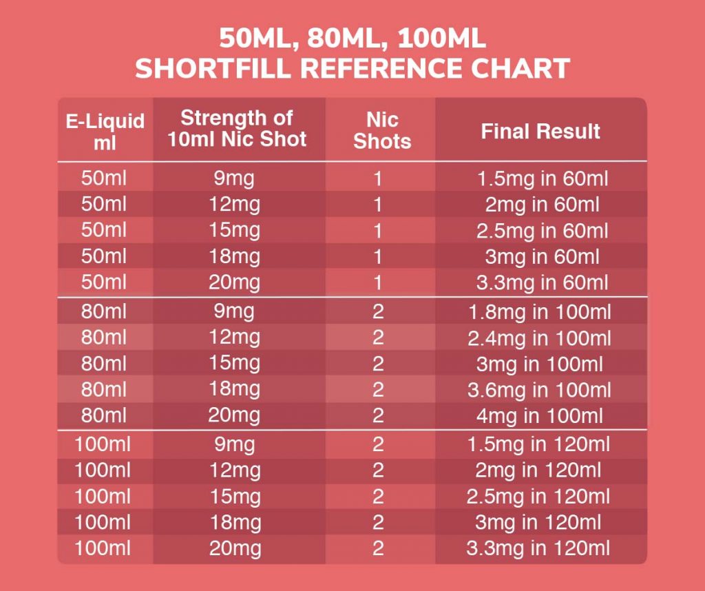 100VG 18mg NICOTINE SHOT BY NIC NIC - Shisha Vibe